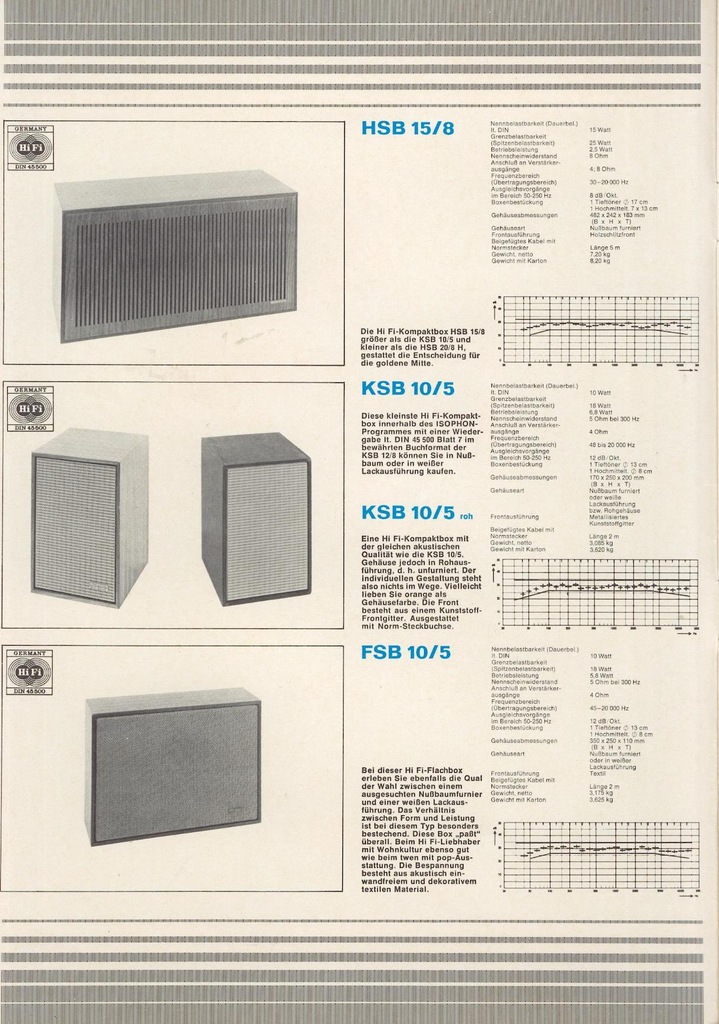ISOPHON HSB 15/8 ALNICO - 7460628656 - oficjalne archiwum Allegro