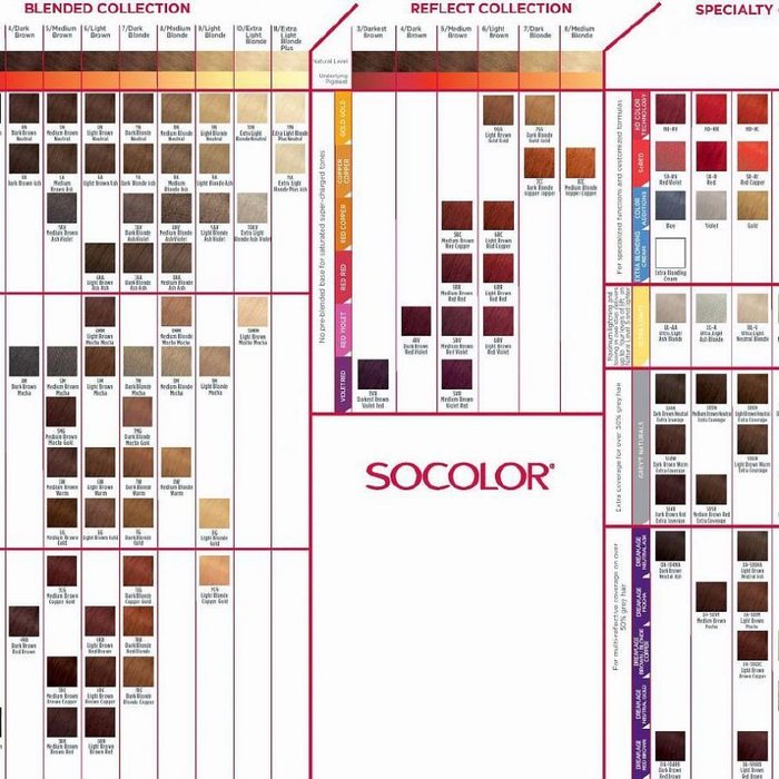 MATRIX SOCOLOR BEAUTY 510N Krem do Koloryzacji - 7199017489 - oficjalne ...